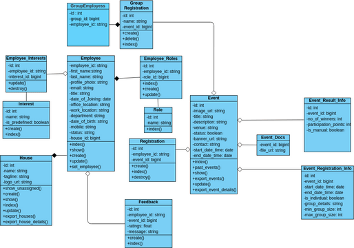 Class Diagram | Visual Paradigm Community